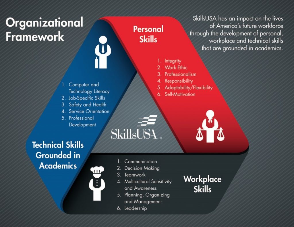 SkillsUSA | Eldon Career Center